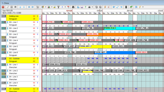 FastReactPlan -The Leading garment production planning software