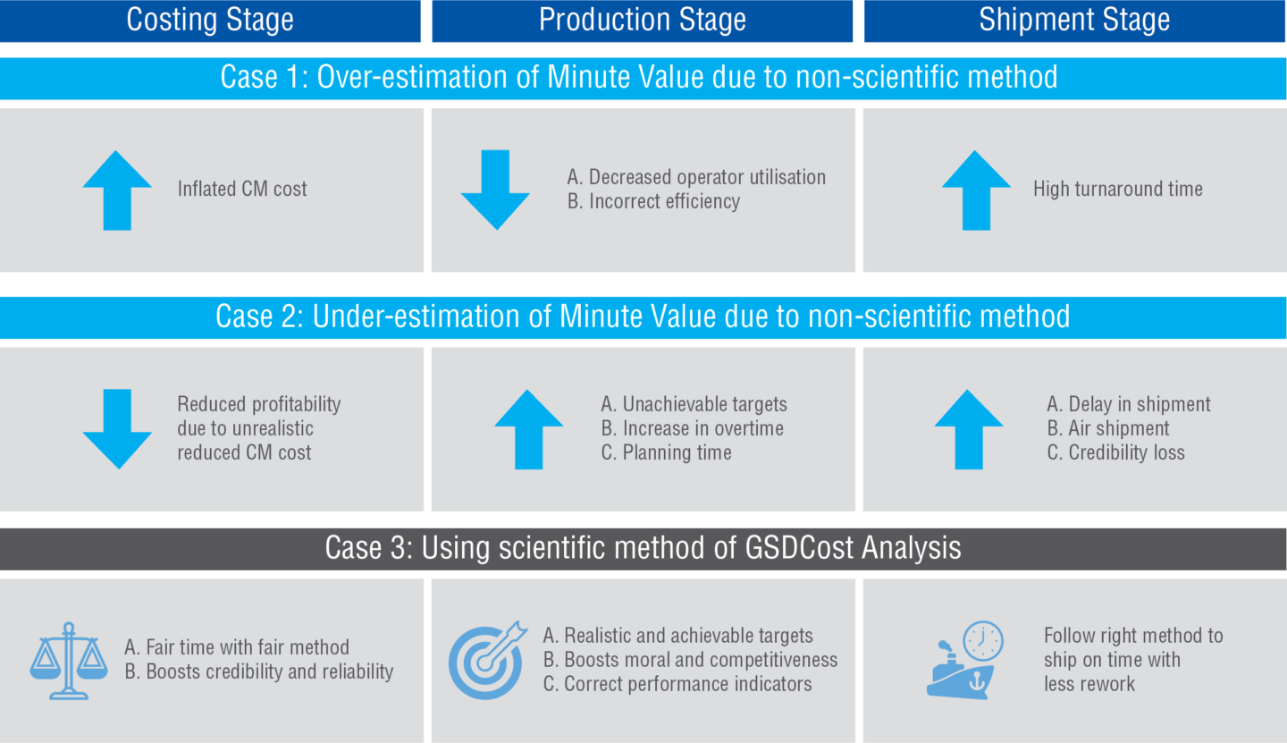 Understanding PMTS in the Garment Industry - Coats Digital