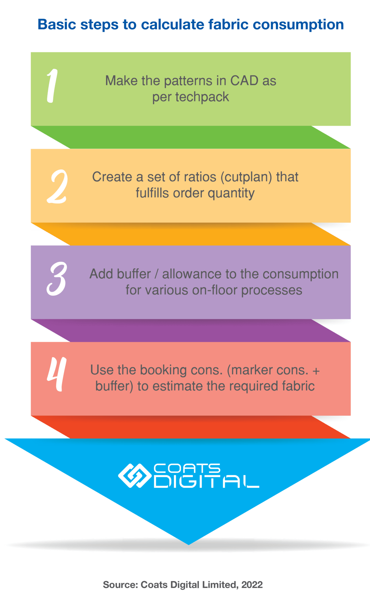 Fabric is Fundamental to Fashion Manufacturing's Fortunes