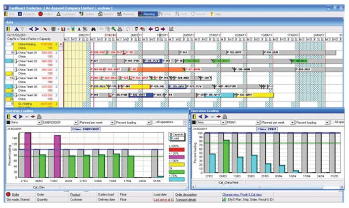 Lean Manufacturing in RMG