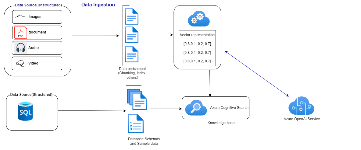 Cloud Artificial Intelligence and the huge potential for Enterprises