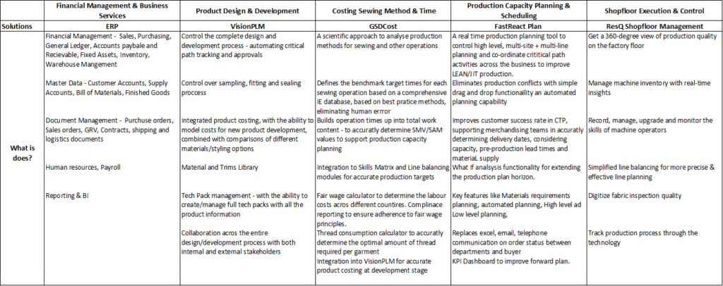 Digitization - Practical Steps for Garment Manufacturers