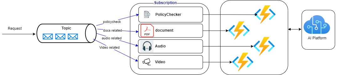 Cloud Artificial Intelligence and the huge potential for Enterprises